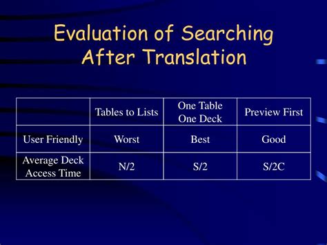 Ppt Subproject 4 Html Wml Transcoding System Powerpoint Presentation