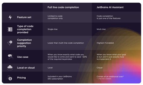 Full Line Code Completion In Jetbrains Ides With Local Llms Every Intel