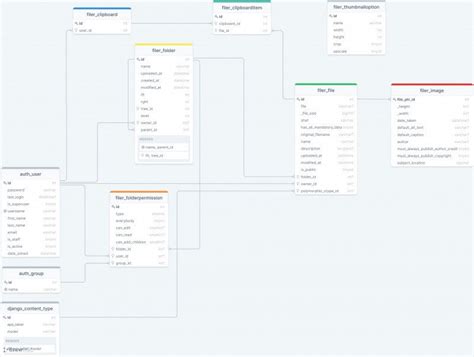 Database Schema Templates By Drawsql