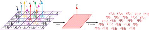 figure 5 from a fast and precise plane segmentation framework for