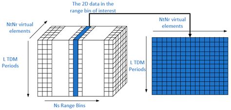 An Unambiguous Super Resolution Algorithm For Tdm Mimo Sar 3d Imaging