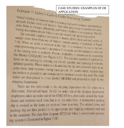 Solved Customer Cid F Name L Name St Address City Chegg