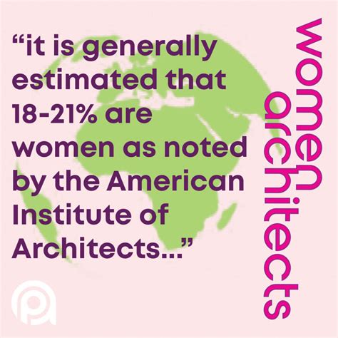 Becoming An Architect A Feminist Architects Library Database