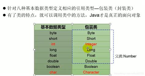 Java面向对象中 包装类封装类的详解java 包装类 注解 Csdn博客 Java面向对象中 包装类封装类的详解java 包装类 注解 Csdn博客