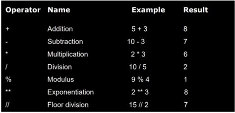 Computing Theory Flashcards Flashcards Quizlet