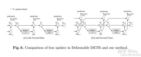 Dino， Grounding Dino Dino X系列工作解读 知乎