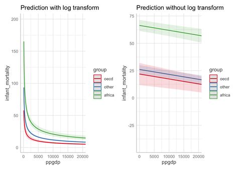 Chapter Model Assumptions Psych Statistical Methods For Behavioral And Social Sciences