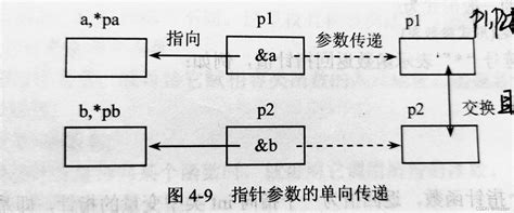 【个人记录】字符串部分复制和指针参数单向传递的问题发现在右侧编辑器中的begin End之间补充代码获取输入的一个小于1000且三个数字不