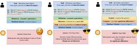 Figure 1 From Llm Sql Solver Can Llms Determine Sql Equivalence
