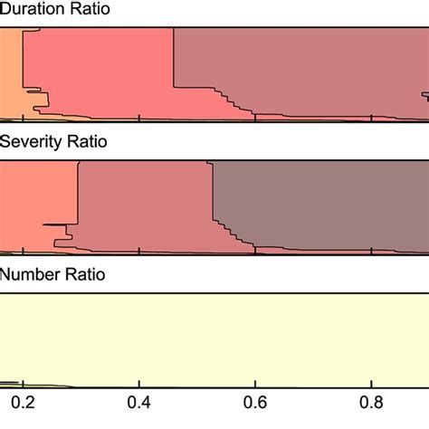 Variations Of Flash Drought Characteristics Ratio For A Duration B Download Scientific