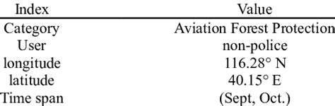 Indexes Value Of Condition Attribute Set For The Target Case Download Scientific Diagram