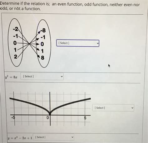 solved determine if the relation is an even function odd