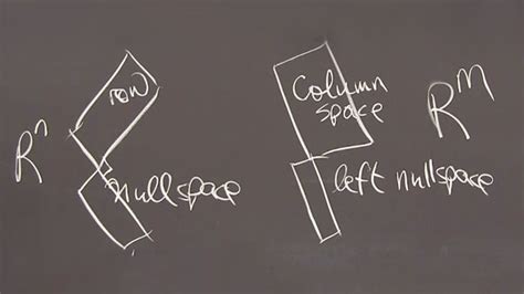 Learn Differential Equations Matlab And Simulink