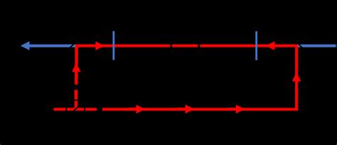 Diagram Showing The Optics Layout For Creating Circularly Polarized Light Download Scientific