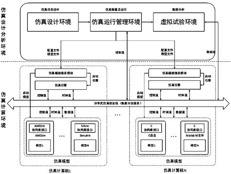 A Distributed Parallel Co Simulation Architecture Eureka Patsnap