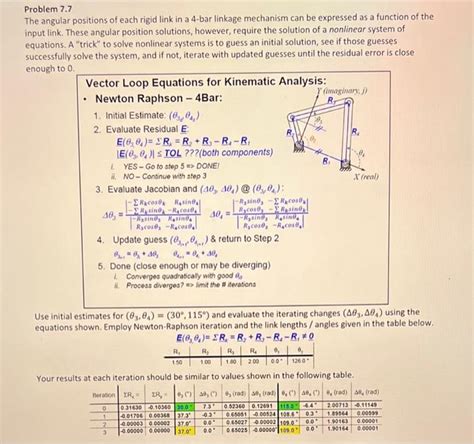 Solved Problem 77 The Angular Positions Of Each Rigid Link