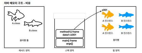 Java 기본 Section 7 자바 메모리 구조