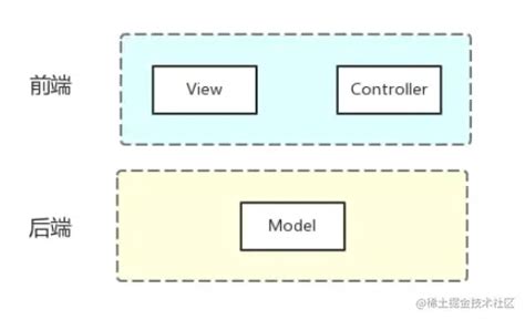 低代码开发前后端分离无需CORS用nginx解决跨域问题 菜鸟学苑
