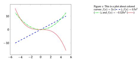 Pgfplots Tufte Book Tikz References In Caption Tex Latex Stack