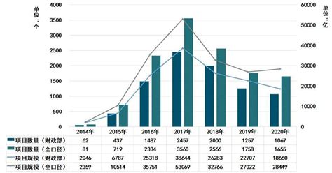 年末盘点 2020年中国PPP市场快报 项目