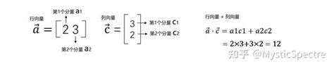 23 矩阵和列向量的乘法 知乎