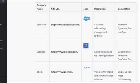 Rendering Tables Urls And Svg Logos Rchatgpt