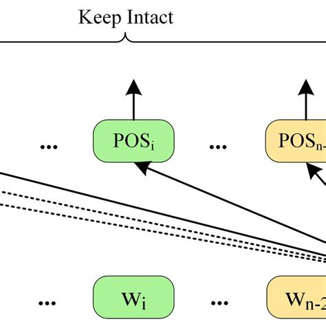 The Simulation Of The Context Feature Dynamic Weighting Cdw Download Scientific Diagram