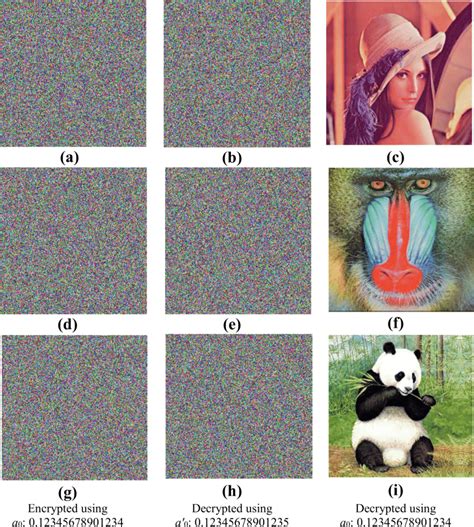 Decrypted Results With Wrong Key Sequence Download Scientific Diagram