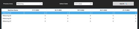 Power Table Editable With Query Vision Ignition Inductive