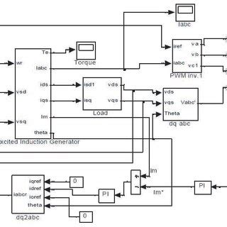 PDF MATLAB SIMULINK Based DQ Modeling And Dynamic Characteristics Of