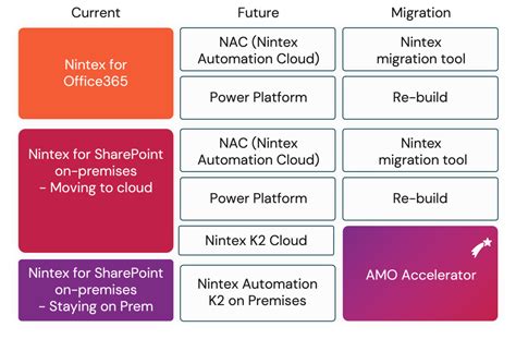 Sharepoint Workflows End Support What To Do Next Amo Consultancy