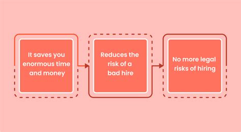 What Is An Interview Assessment Tool