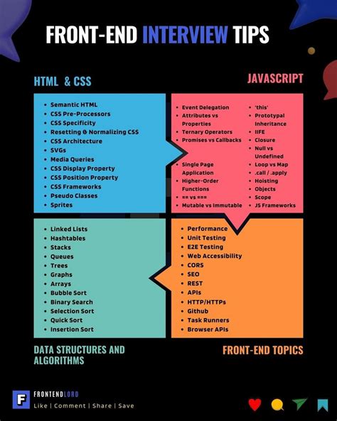 Ram Maheshwari ♾️ On Linkedin Html Css Javascript 100daysofcode Webdevelopment Programming