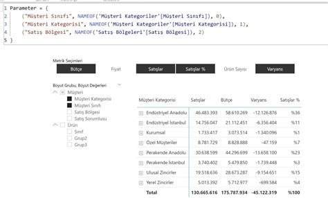 Power Bi Eğitimi Powerbi İstanbul