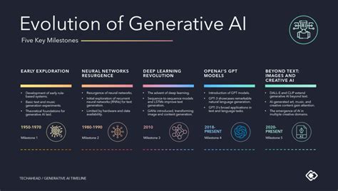 What Is Generative Ai A Comprehensive Guide Techahead