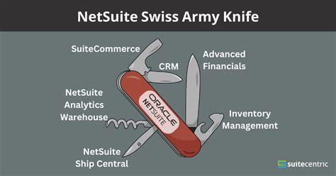 Suitecentric Netsuite Solution Provider On Linkedin What Is Netsuite