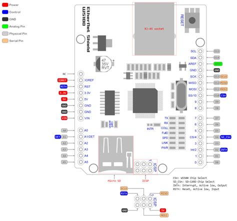 Arduino Ethernet Shield Wiznet W5100 Makerstore Azerbaijan