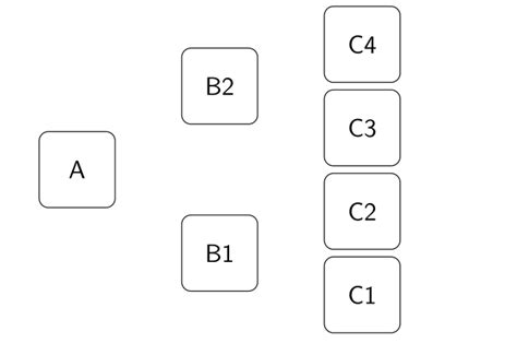 positioning equidistant nodes with above right tex latex stack