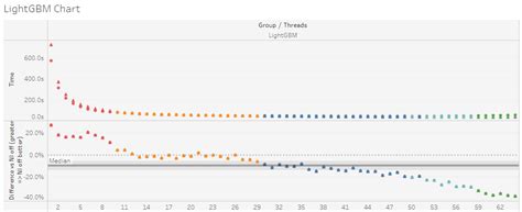 Maximize Lgbm Performance · Issue 1623 · Microsoftlightgbm · Github