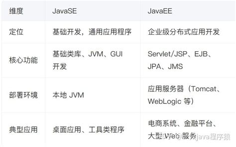 java进阶 javase与javaee 知乎