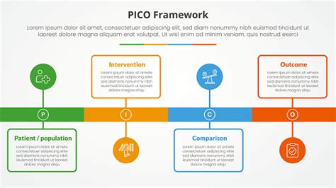 플랫 스타일의 4점 목록이 있는 외곽선 상자 및 원형 점이 있는 타임라인 스타일의 슬라이드 프레젠테이션을 위한 Pico 프레임워크 인포그래픽 개념 0명에 대한 스톡 벡터