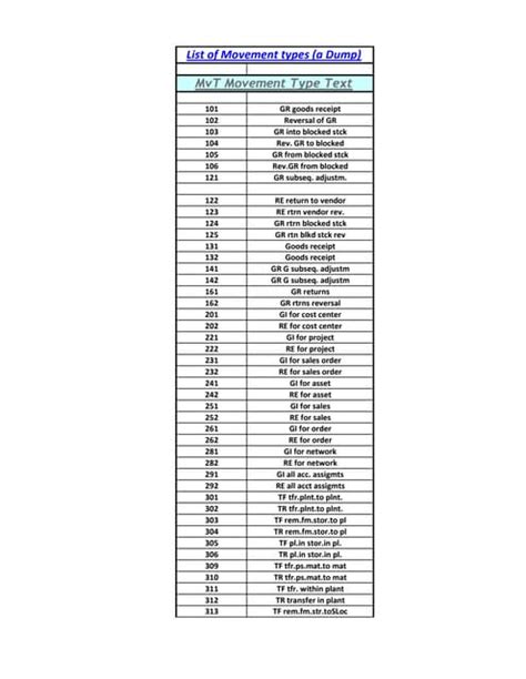 list of movement types with descriptions pdf