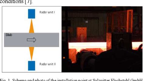 Figure From Radar Concepts For Inline Non Destructive Testing Semantic Scholar