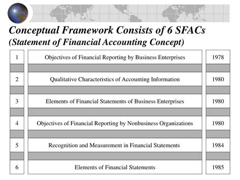 PPT Chapter 7 FASBs Conceptual Framework PowerPoint Presentation Free Download ID 3833407