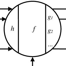 Neuro Fuzzy Structure Download Scientific Diagram