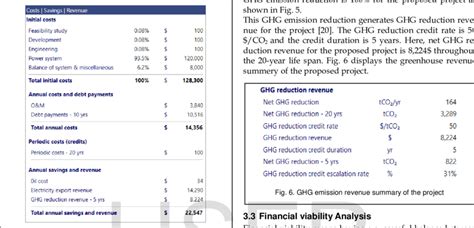 Cost Summery Of The Project Download Scientific Diagram