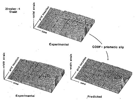 Experimental Results And Model Predictions Of Spatial And Temporal Download Scientific Diagram