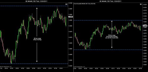 Chartscale NinjaTrader Ecosystem