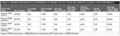Using Sexed Semen To Get More Value From Cattle