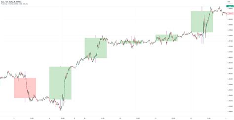 Custom Htf Candle Overlay Ict True Day — Indicator By Twingall